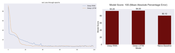 GitHub - hadar-ver/GlobalLandTemperatures: Predict global land temperatures by country using LSTM