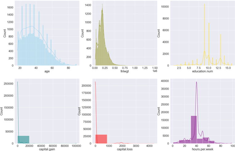 GitHub - hadar-ver/Adults_income_prediction