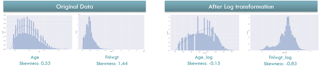 GitHub - hadar-ver/Adults_income_prediction