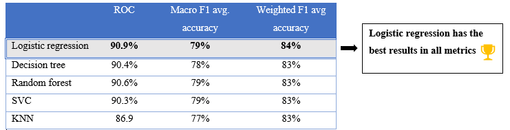 GitHub - hadar-ver/Adults_income_prediction