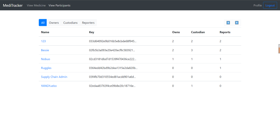 GitHub - wilbur20074925d/MediTrack-PolyHacker