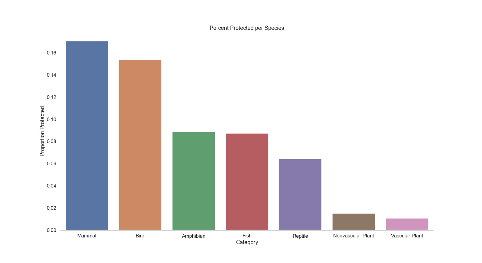 GitHub - databooter/National_Park_Biodiversity_Analysis: A data ...