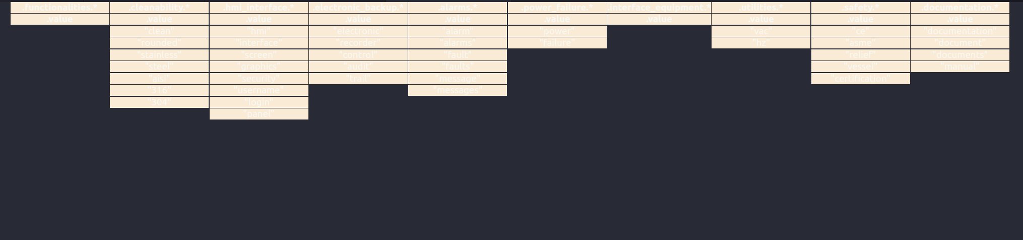 Feature Suggestion: Customizing theme · Issue #2 · lengmoXXL/vscode-json-table-viewer · GitHub