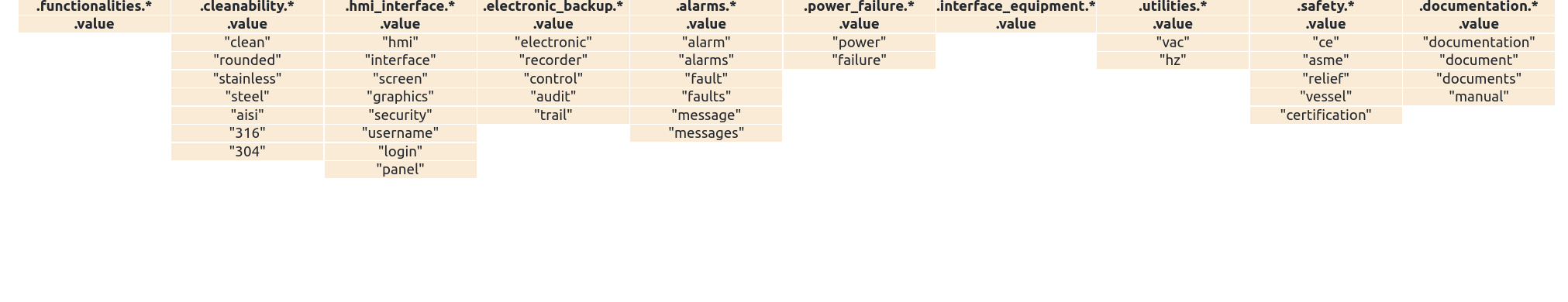 Feature Suggestion: Customizing theme · Issue #2 · lengmoXXL/vscode-json-table-viewer · GitHub