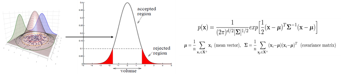 GitHub - PARKKWANYONG/BA_Anomaly_Detection