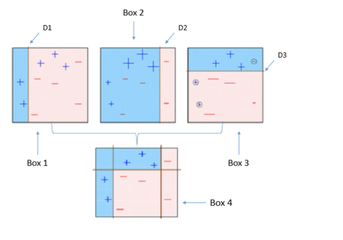 GitHub - PARKKWANYONG/BA-Ensemble_Learning