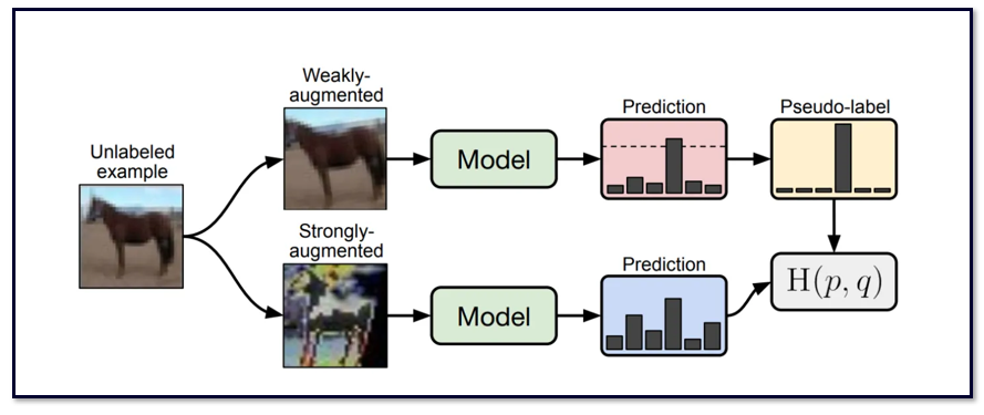 GitHub - PARKKWANYONG/BA_Semi_Superivsed_Learning