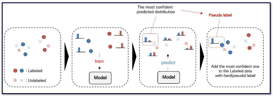 GitHub - PARKKWANYONG/BA_Semi_Superivsed_Learning
