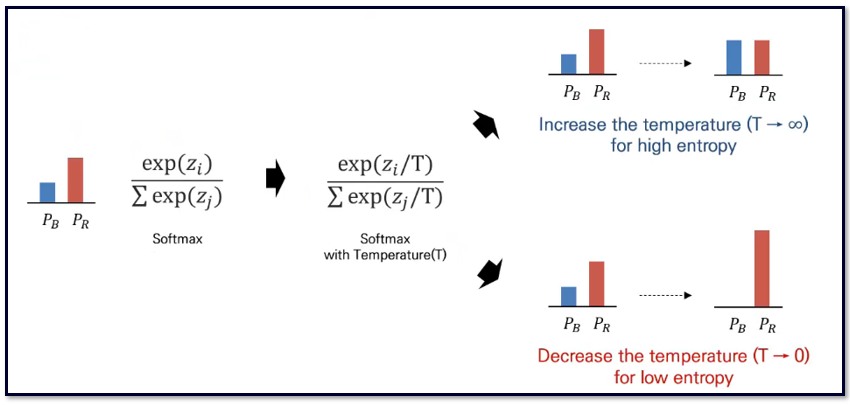 GitHub - PARKKWANYONG/BA_Semi_Superivsed_Learning