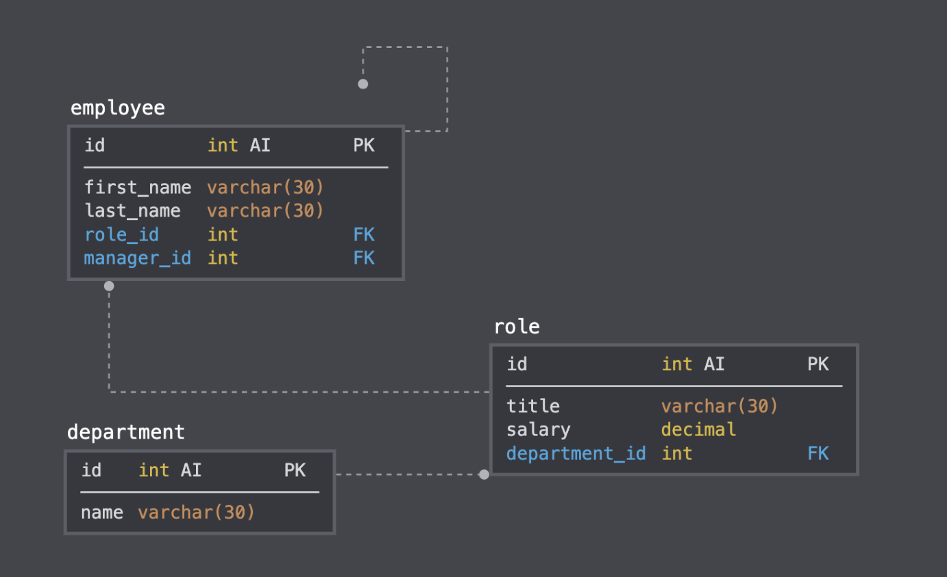 GitHub - Josh236061/employee-tracker: Rice Bootcamp Challenge ...