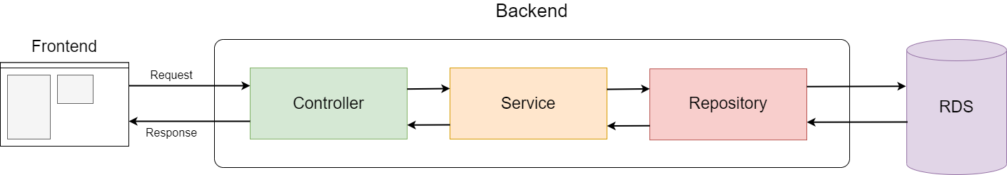 GitHub - AlasdairHanson/Group-3-Final-Project: QA Academy Final Group ...