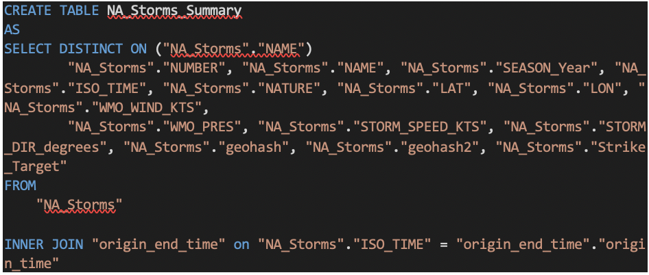 GitHub - daniduce/Final-Project