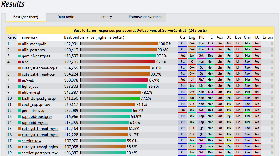How about adding a "rank" column to results table · Issue #2927 · TechEmpower ...