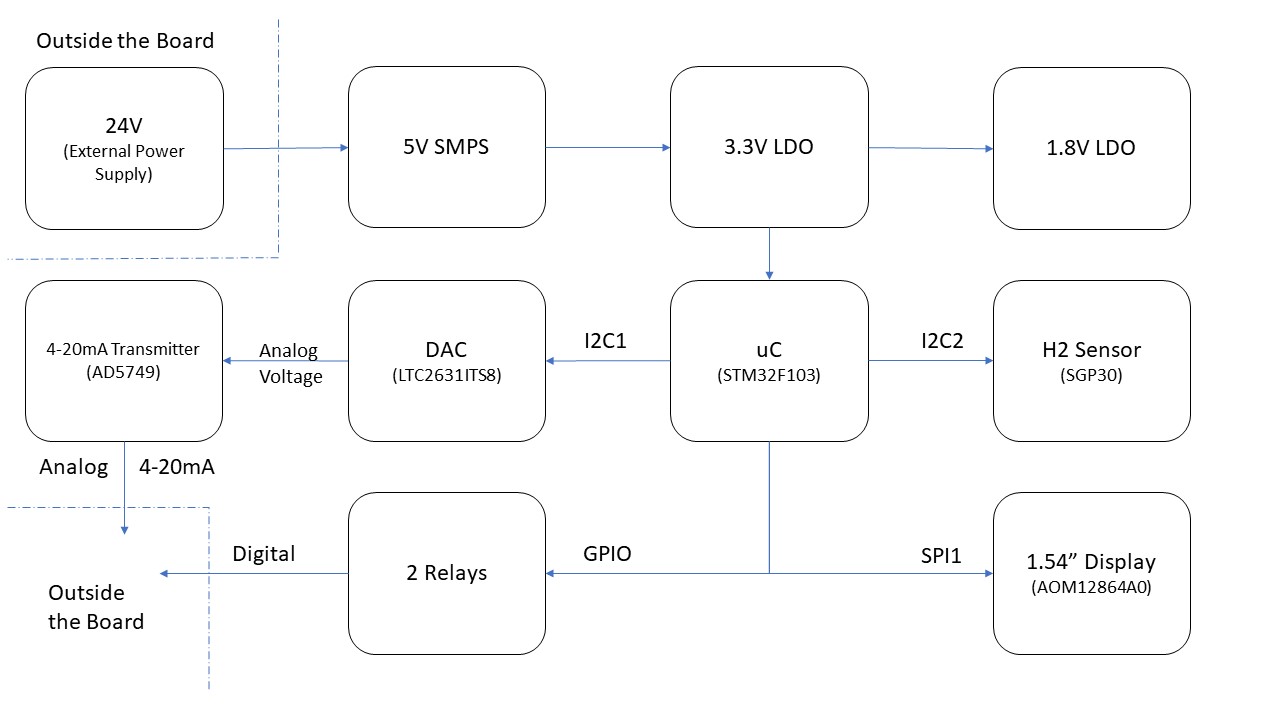 GitHub - citrineio/LEL-Detector