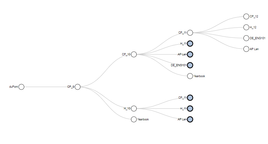 GitHub - zoeylu666/EnglishCourse_Traj: Interactive English Course ...
