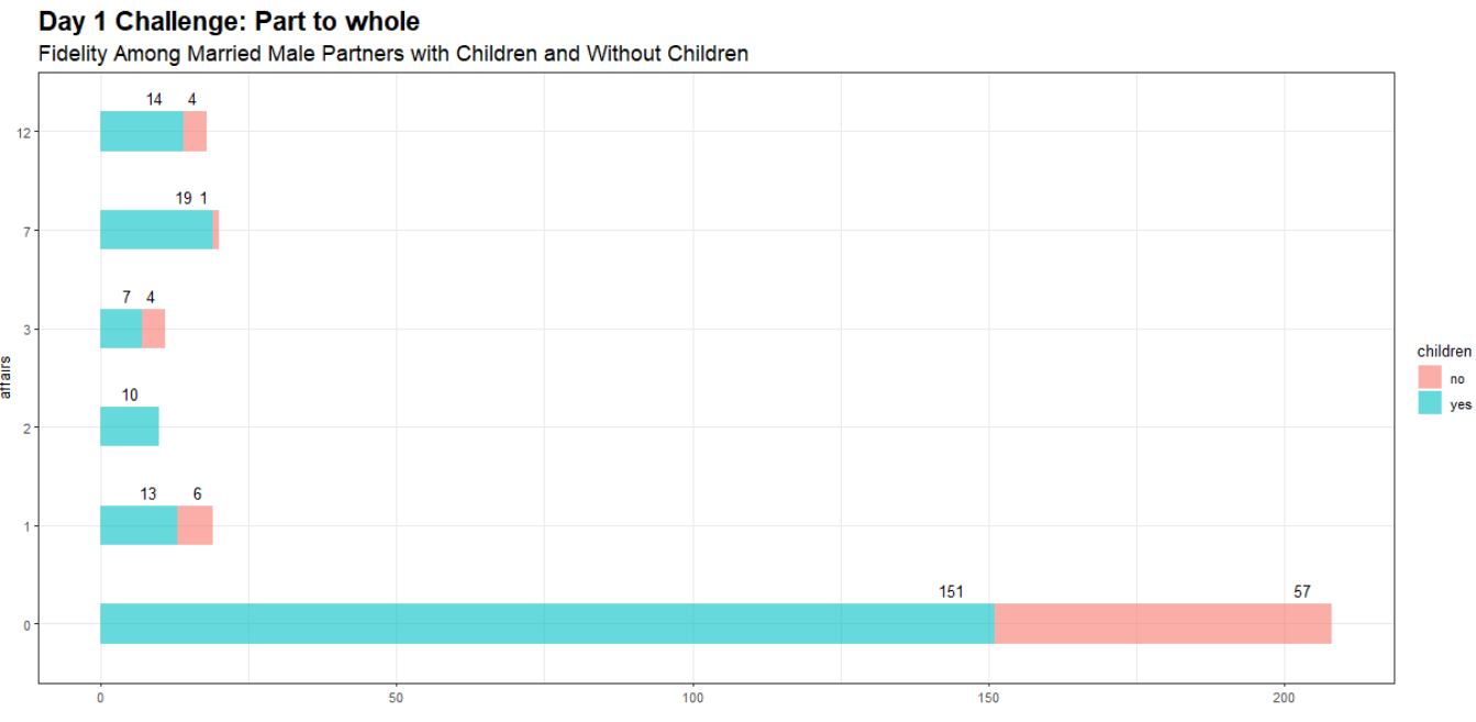 GitHub - zoeylu666/30-Days-Challenge: Data Visualization