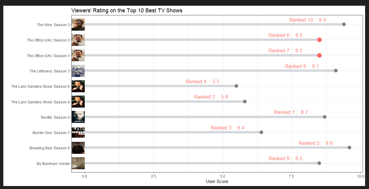 GitHub - zoeylu666/30-Days-Challenge: Data Visualization