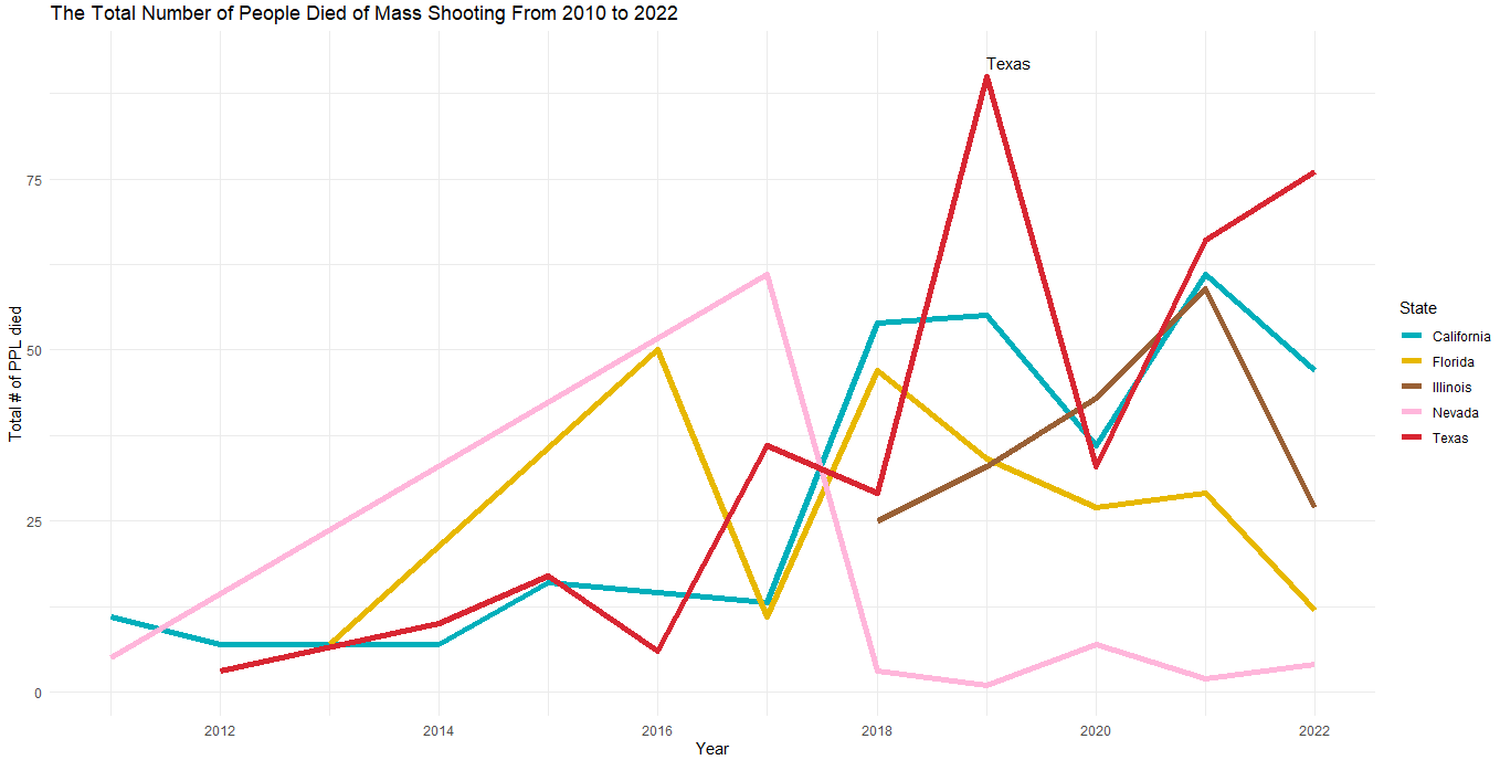 GitHub - zoeylu666/30-Days-Challenge: Data Visualization