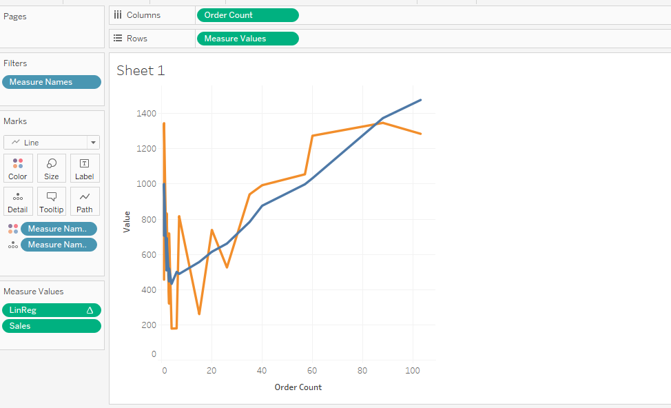 GitHub - zoeylu666/R-and-Tableau: This is a small project to show how R ...