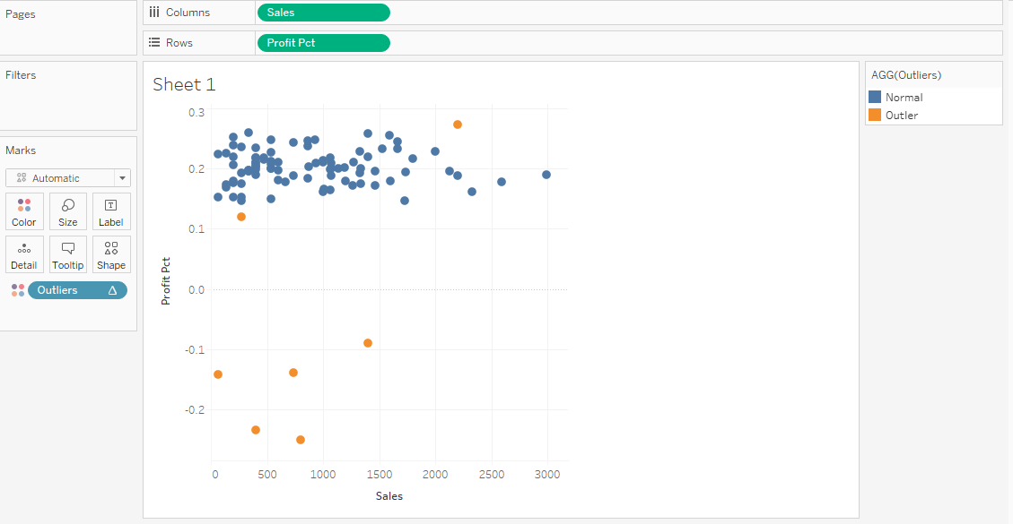 GitHub - zoeylu666/R-and-Tableau: This is a small project to show how R ...