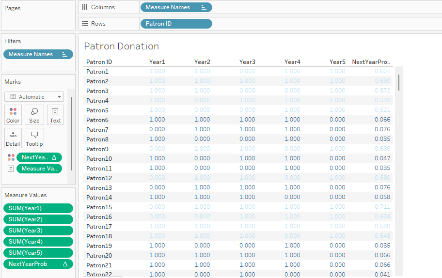 GitHub - zoeylu666/R-and-Tableau: This is a small project to show how R ...