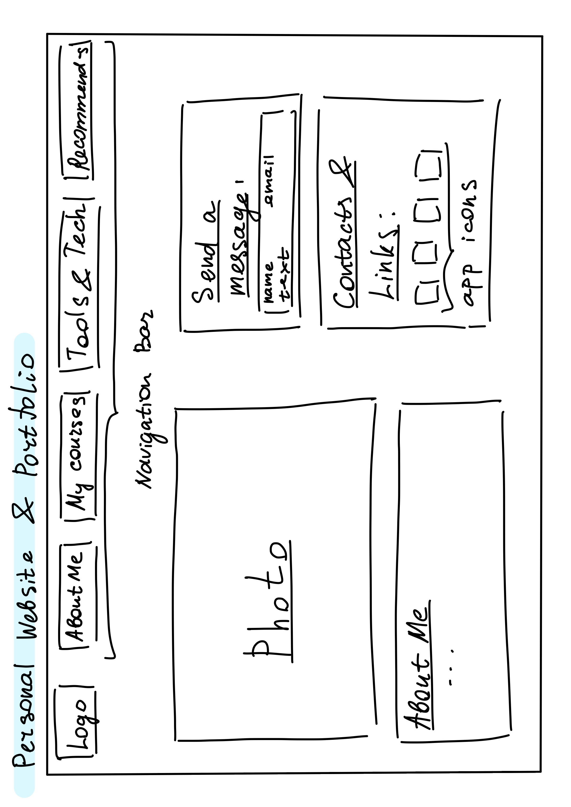 GitHub - castlesofplacebo/castlesofplacebo.github.io: https://castlesofplacebo.github.io/
