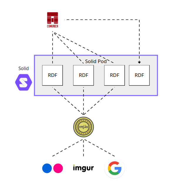 Auto-scale title in a shape · Issue #33 · KNowledgeOnWebScale/dataflow ...