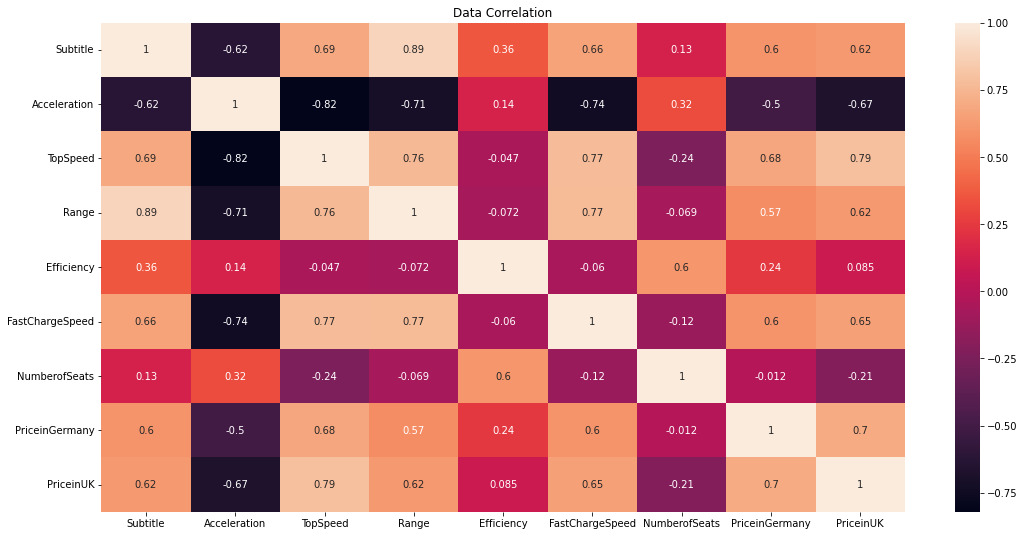 GitHub - KaganMuslu/Electric-Cars-Dataset-Visualization: Bu projede ...