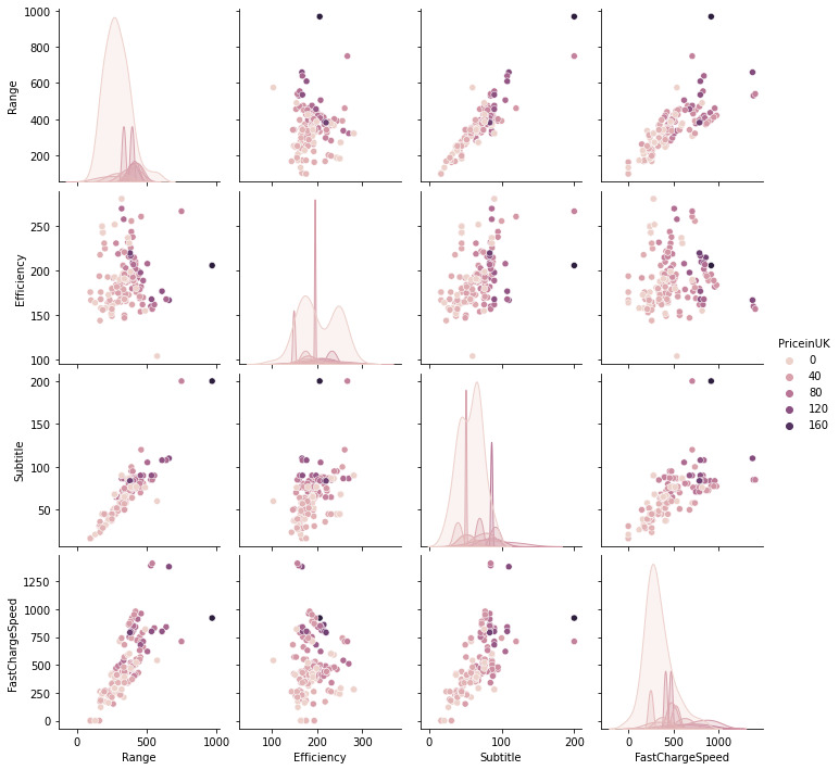 GitHub - KaganMuslu/Electric-Cars-Dataset-Visualization: Bu projede, "Cheapest Electric Cars ...