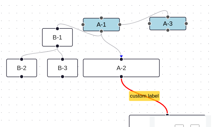 couldn't create edge between custom nodes · Issue #2027 · xyflow/xyflow · GitHub