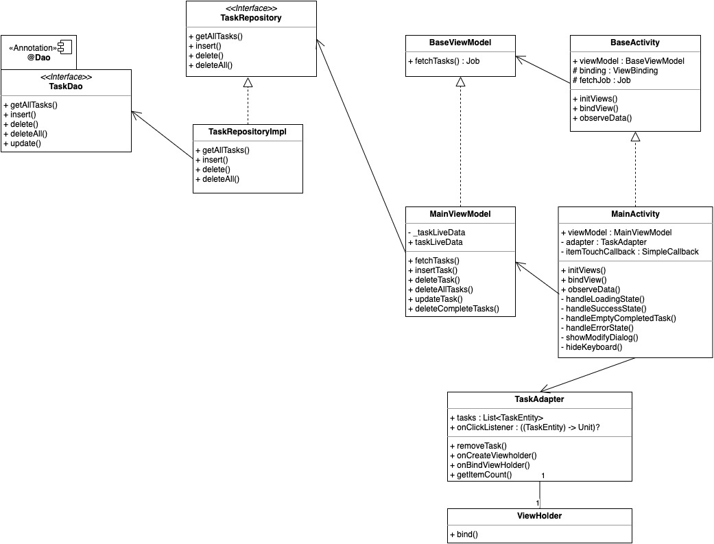 GitHub - HunSeongPark/todo: todo app using MVVM pattern.