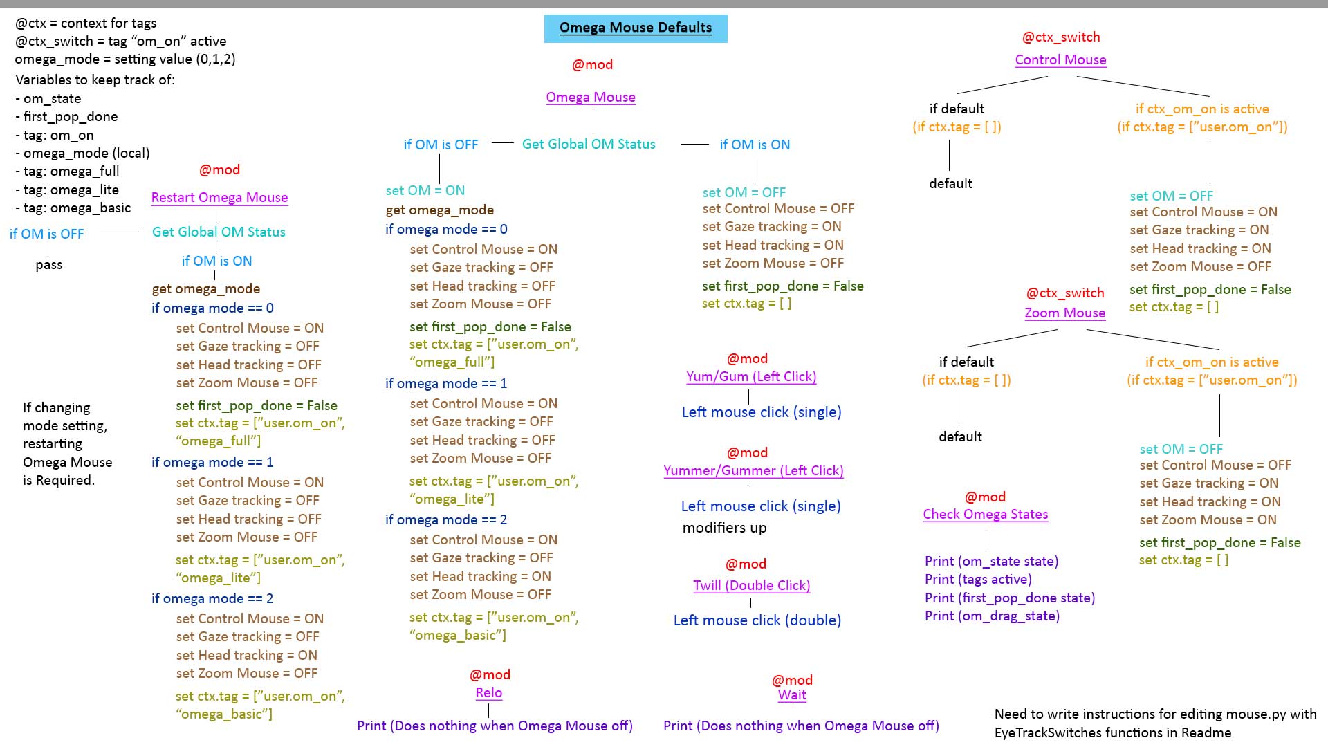 GitHub - MichaelOmegatron/Omega_Mouse: An alternative way to interact with Control Mouse in ...