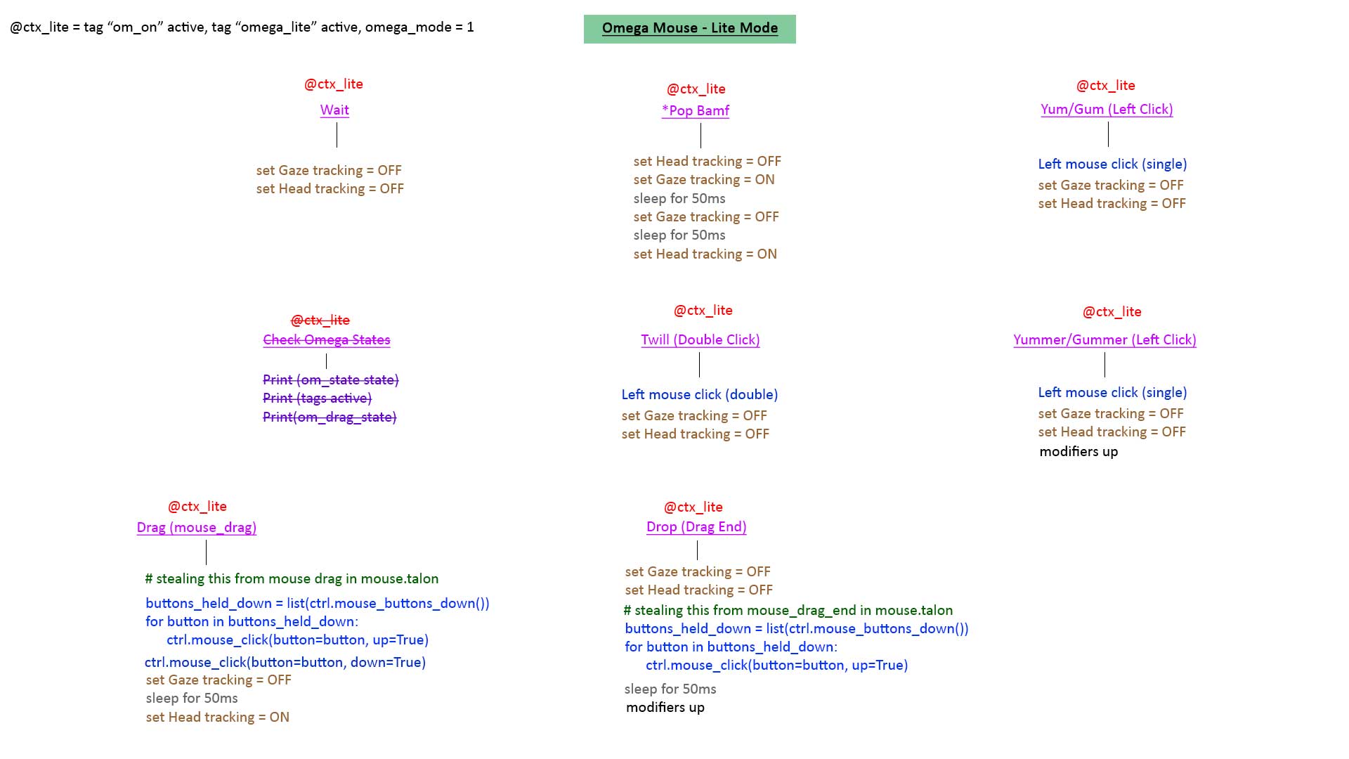 GitHub - MichaelOmegatron/Omega_Mouse: An alternative way to interact with Control Mouse in ...