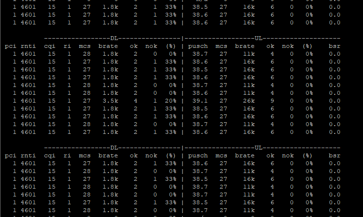 High error rate at DL · srsran srsRAN_Project · Discussion #213 · GitHub