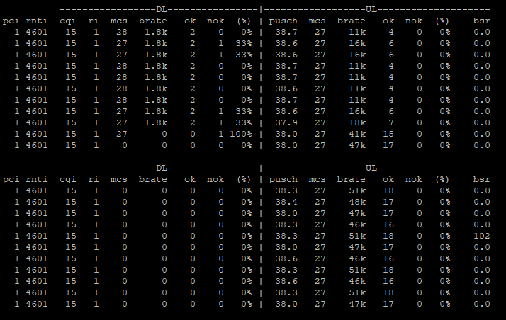 High Error Rate At Dl · Srsran Srsran Project · Discussion 213 · Github