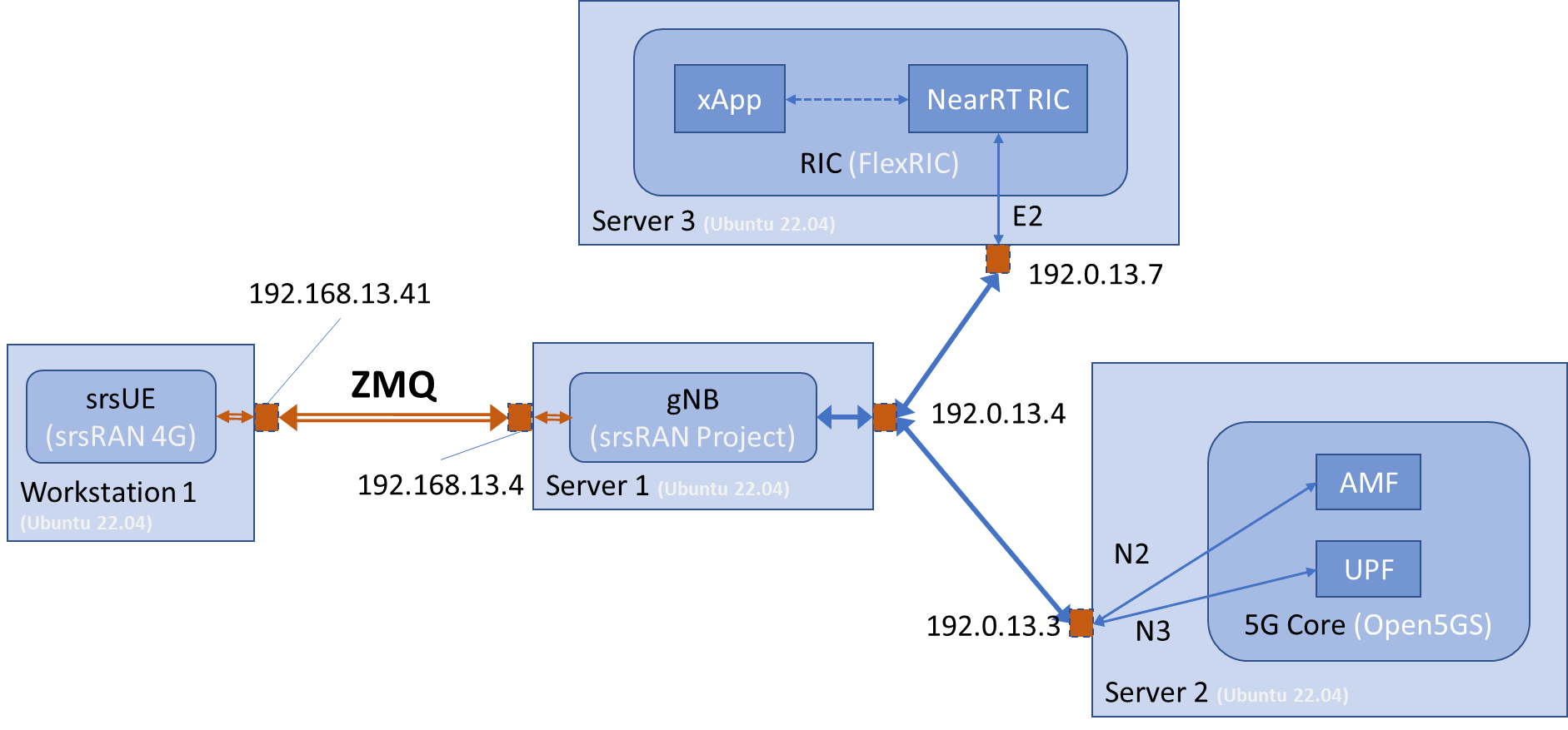 High error rate at DL · srsran srsRAN_Project · Discussion #213 · GitHub