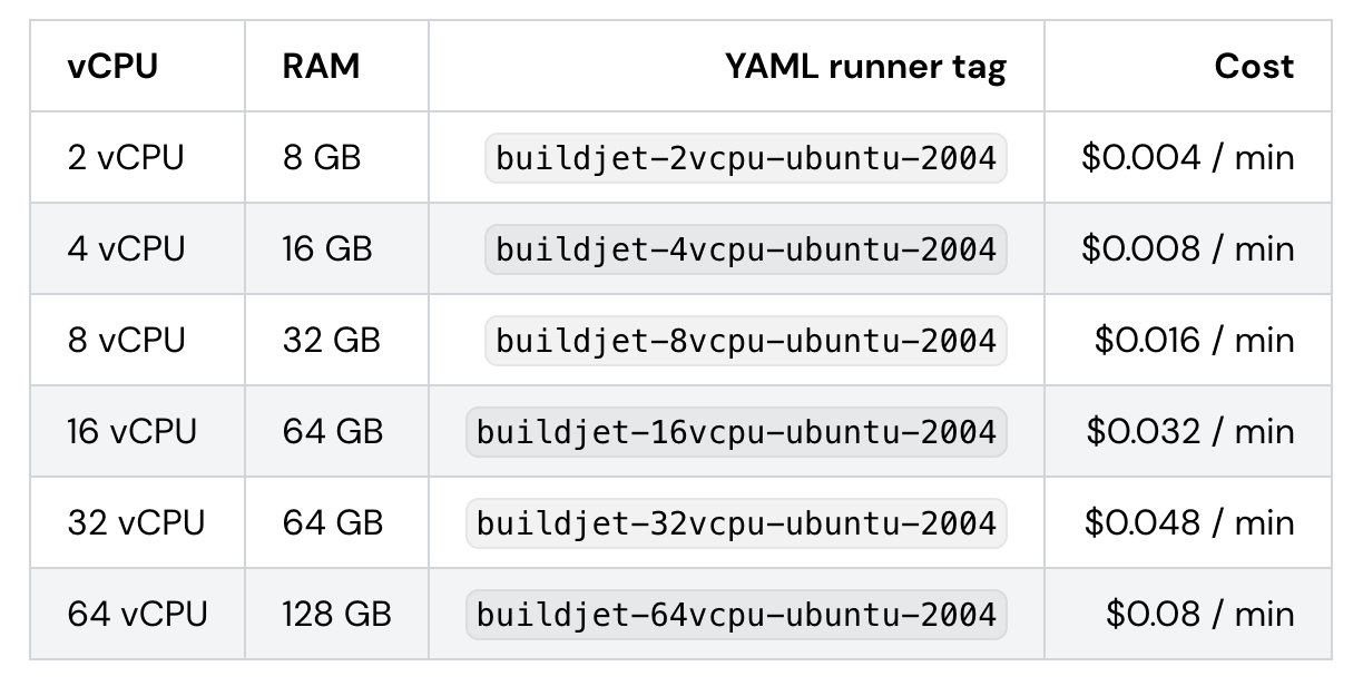 Try buildjet CI for faster CI times · Issue #1748 · osmosis-labs/osmosis · GitHub