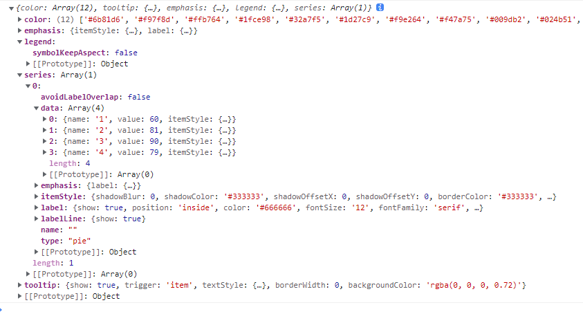 Why pie legend.formatter not find 'name' · Issue #18705 · apache/echarts · GitHub
