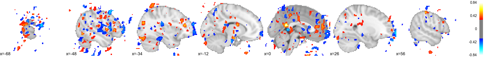 plot_stat_map colormap boundaries · Issue #1099 · nilearn/nilearn · GitHub