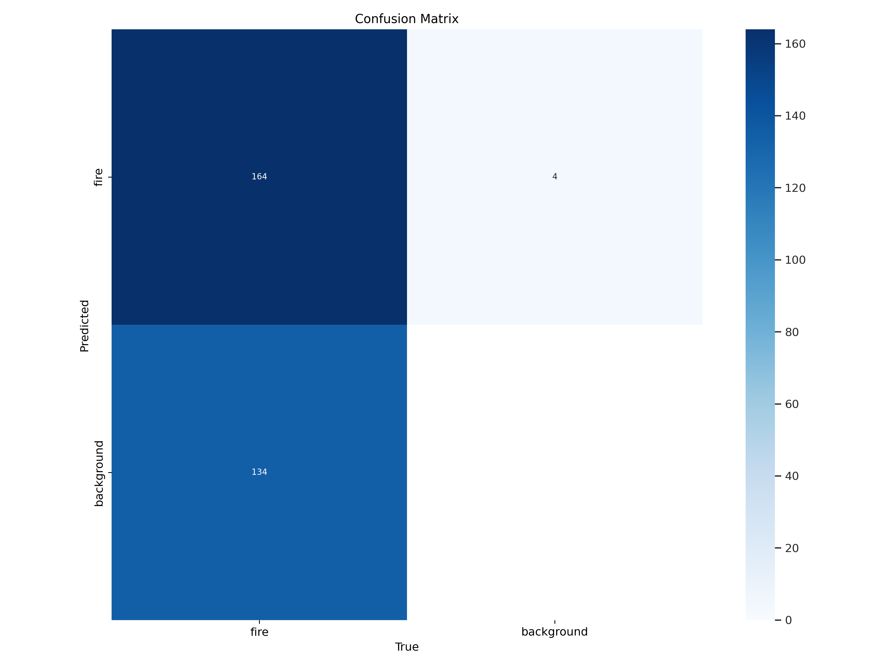 Precision and Recall Value not matching the Confusion Matrix · Issue ...