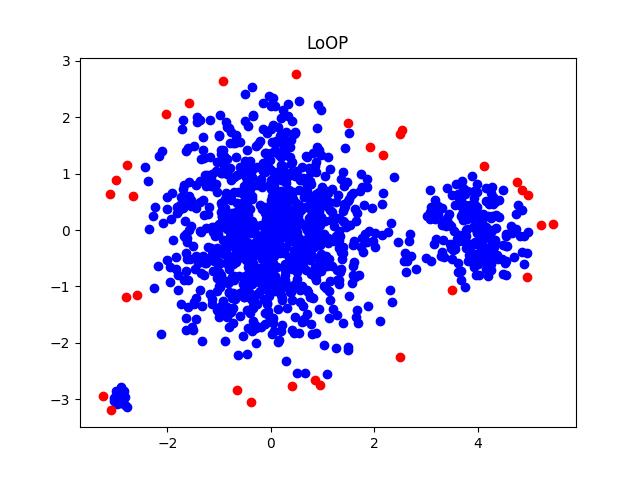 GitHub - anat159/local-outlier-probabilities