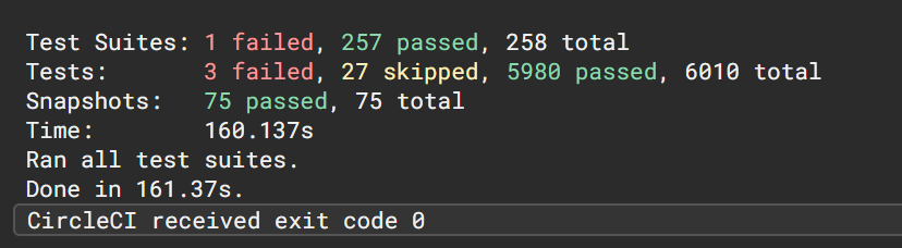 Ci Missing Failing Tests · Issue 19229 · Facebookreact · Github
