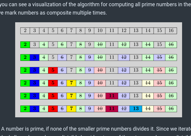 Images In Dark Mode May Be Hard To Read · Issue 784 · Cp Algorithms Cp Algorithms · Github