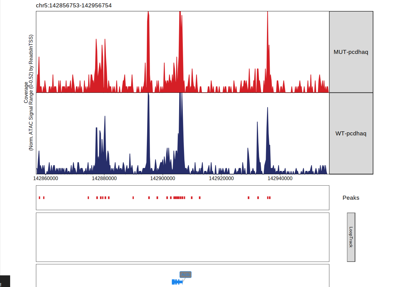 Differenet in IGV and ArchRBrowser · Issue #847 · GreenleafLab/ArchR · GitHub