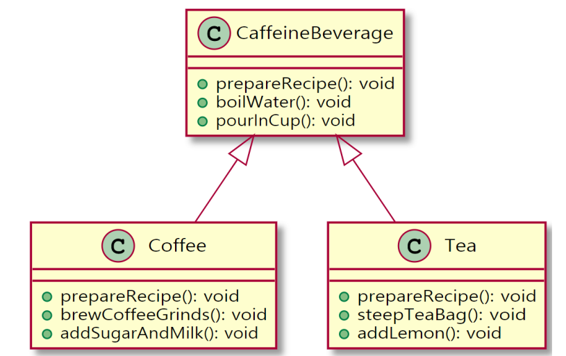 [Design Pattern] Template method pattern