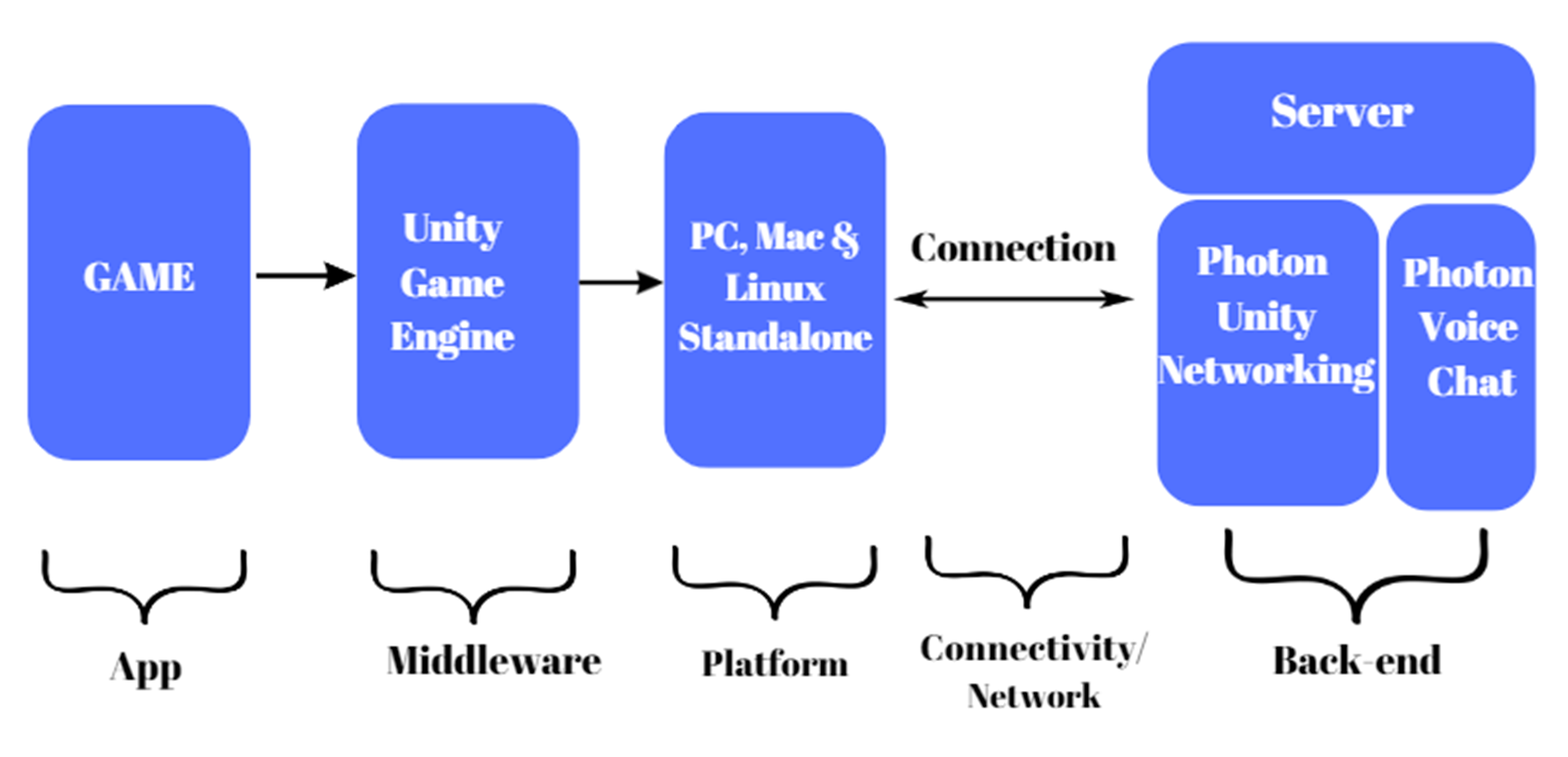 GitHub - humeyrakoseoglu/VR-Bowling-Game: The game with multiplayer and ...