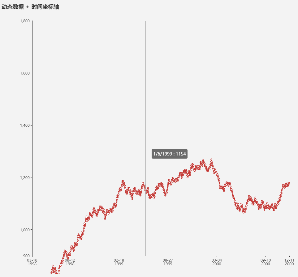 Showsymbol True Will Make Data Overflow Out Of Draw Area · Issue 6551 · Apacheecharts · Github