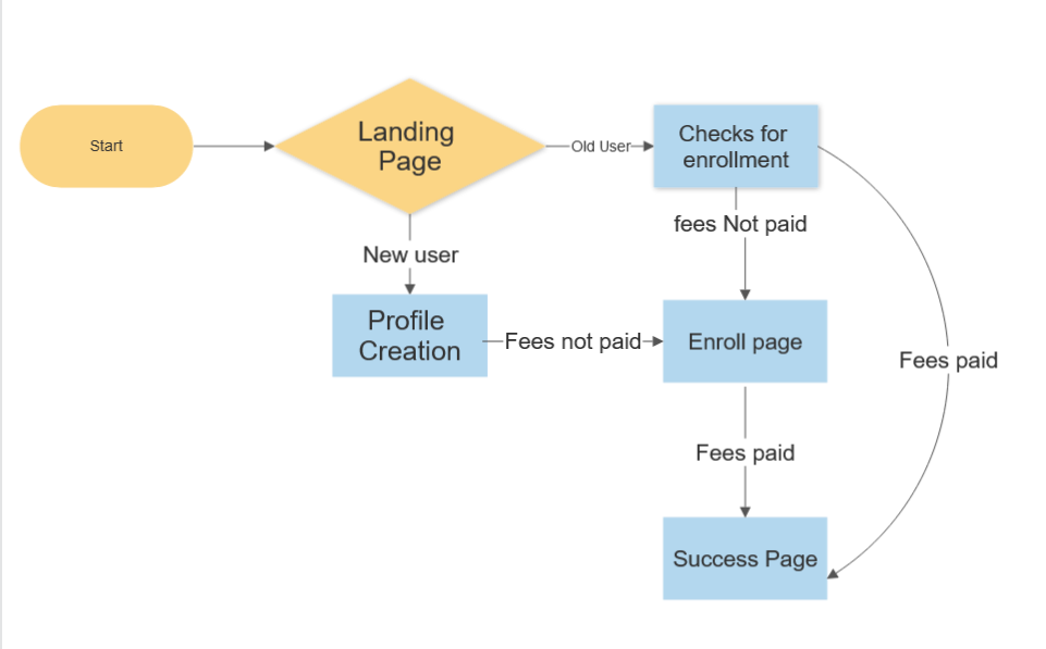 GitHub - Aman-kumar001/flexmoney