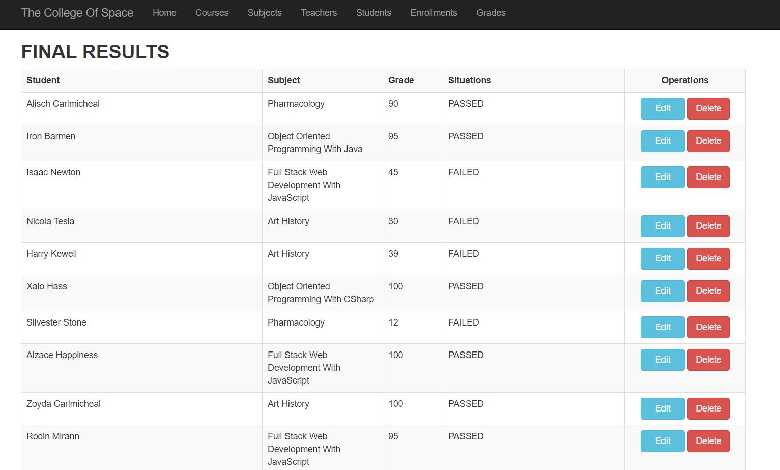 GitHub - erennmutlu1/CollegeManagementSystem: College Management System.