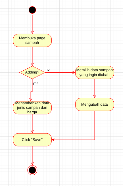 GitHub - Amakoy/Wasty: Repository aplikasi bank sampah GitHub - Amakoy/Wasty: Repository aplikasi bank sampah
